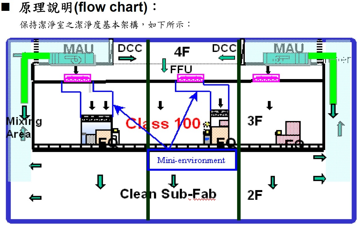 標竿案例 | 節能標竿網