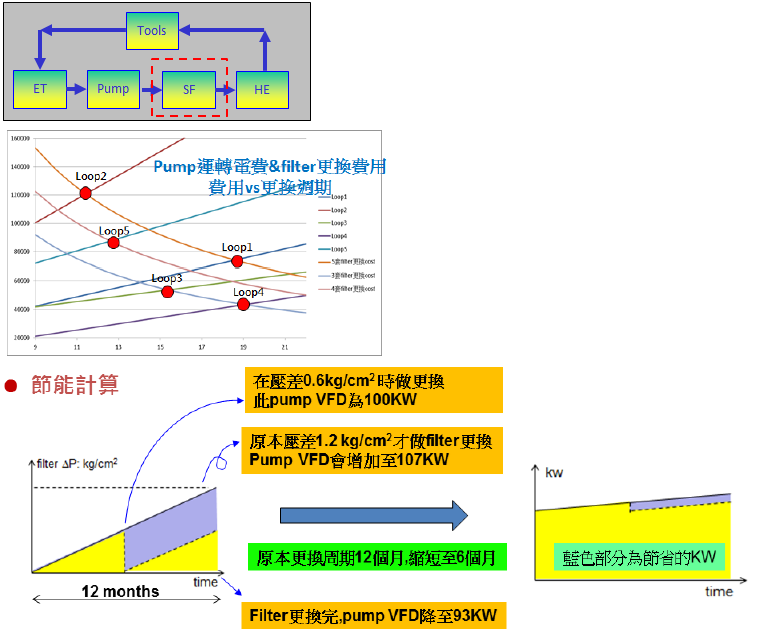 標竿案例 | 節能標竿網