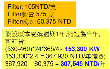 標竿案例 | 節能標竿網