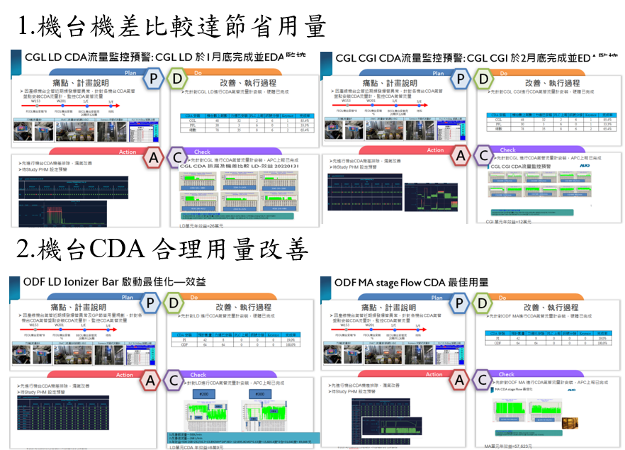 標竿案例 | 節能標竿網