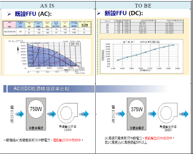 標竿案例 | 節能標竿網