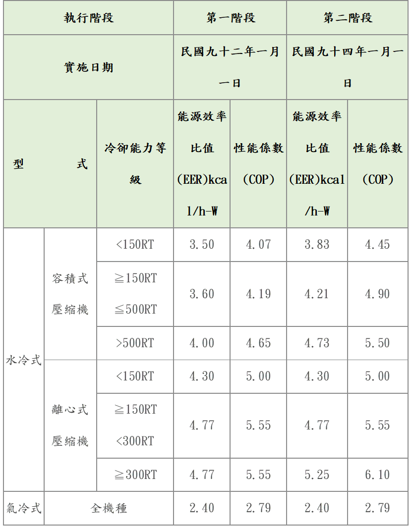 標竿案例 | 節能標竿網